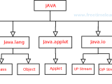 Packages In Java Easy To Learn Packages Tutorial In Java